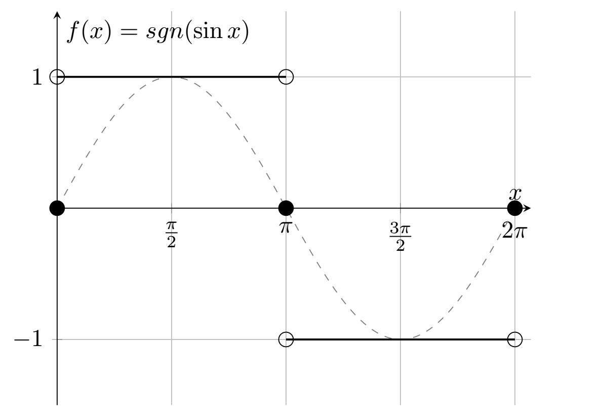 Continuity in an Interval - Matherama